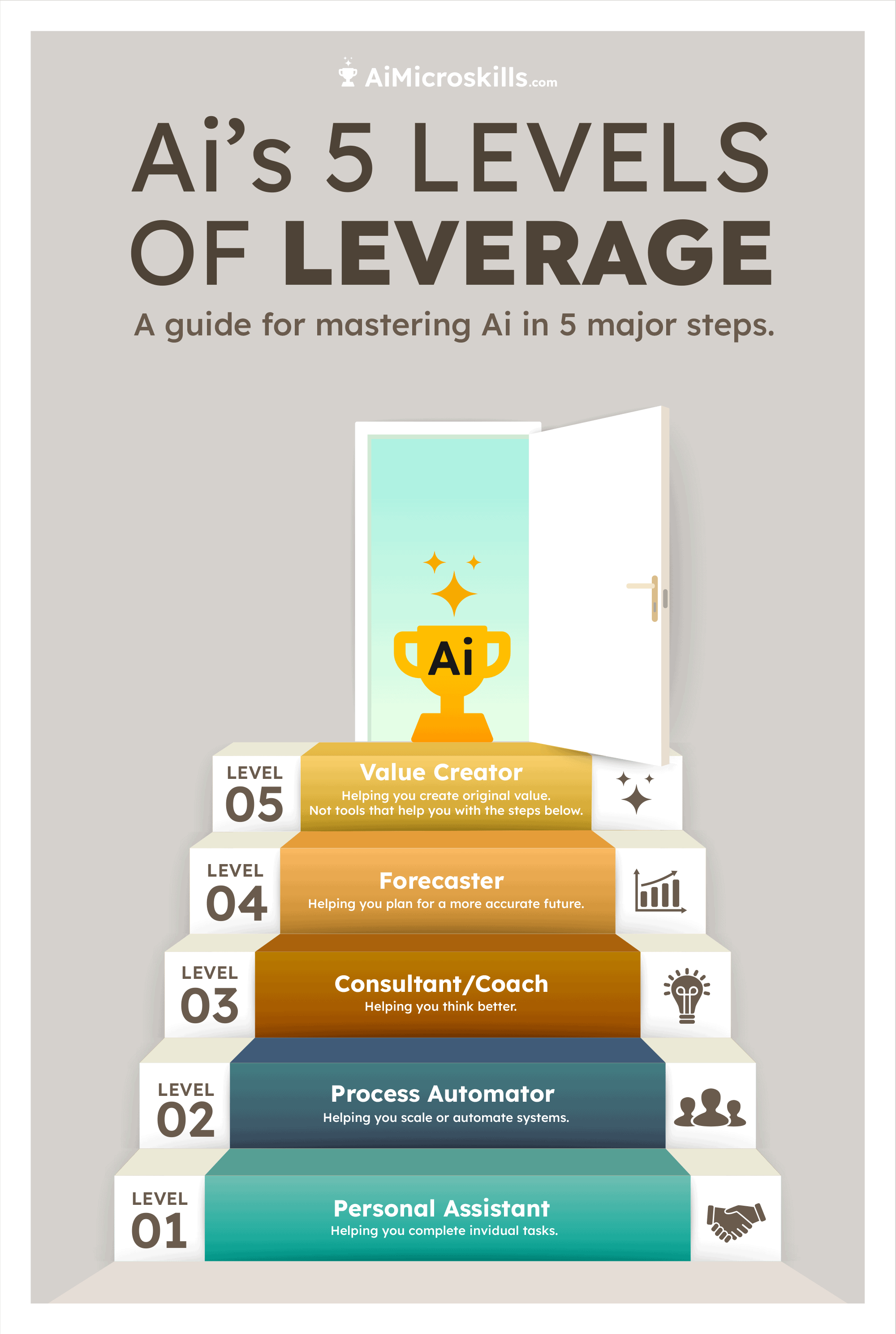 5 Levels of Leverage: My Guide for Mastering Ai – Dan Sanchez – AI ...